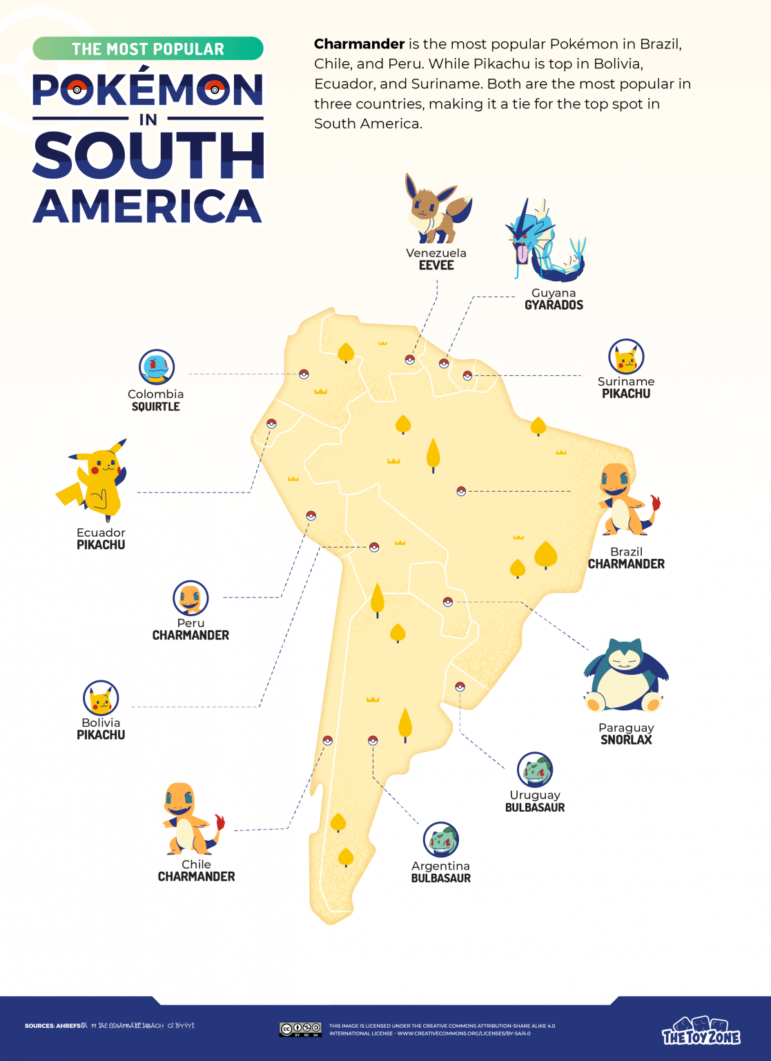 What Are The Most Popular Pokémon Around the World?