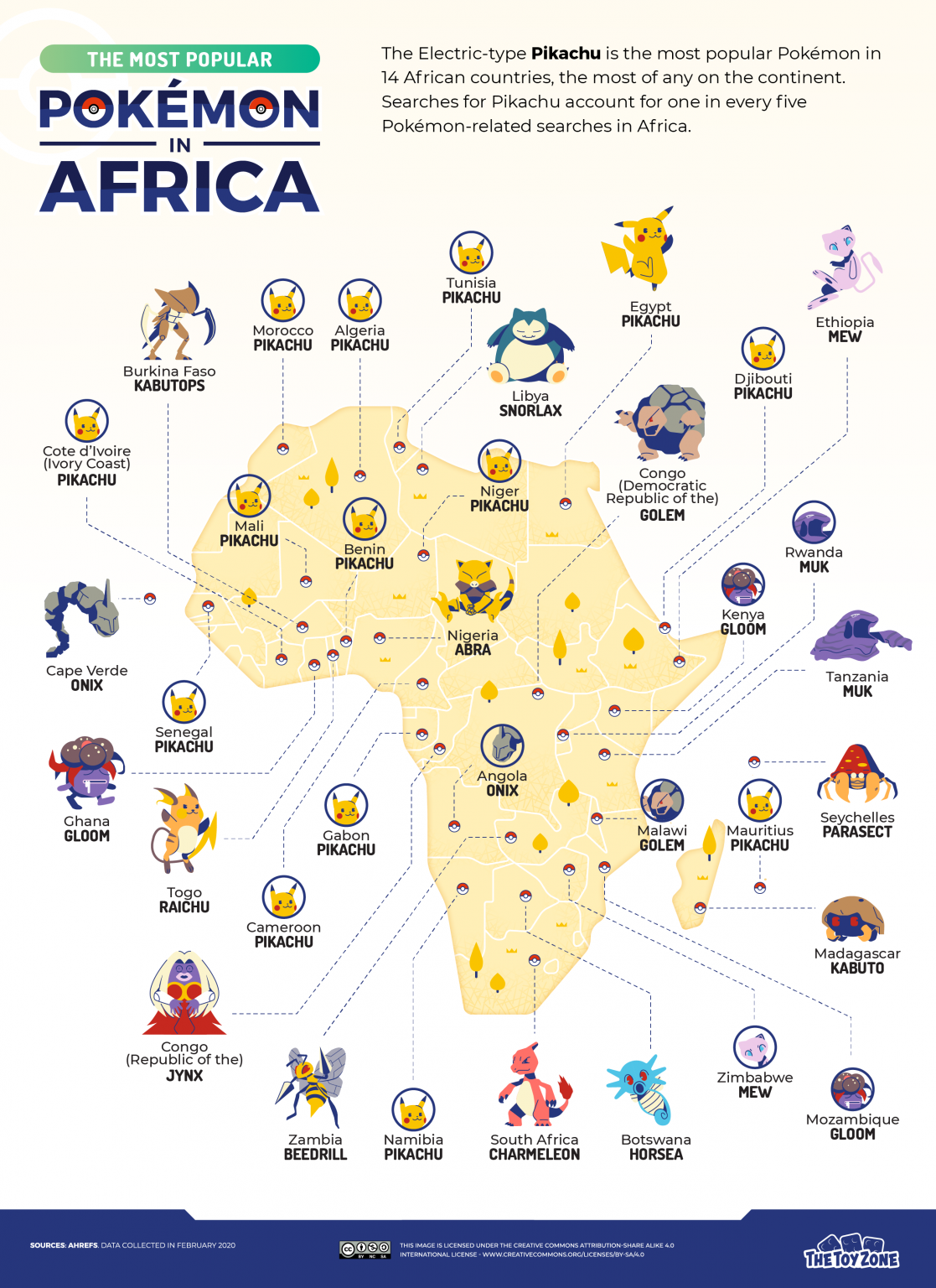 What Are The Most Popular Pokémon Around the World?