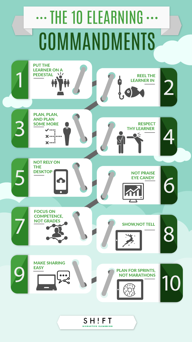 Commandments Of Starting Out in Software Development Industry