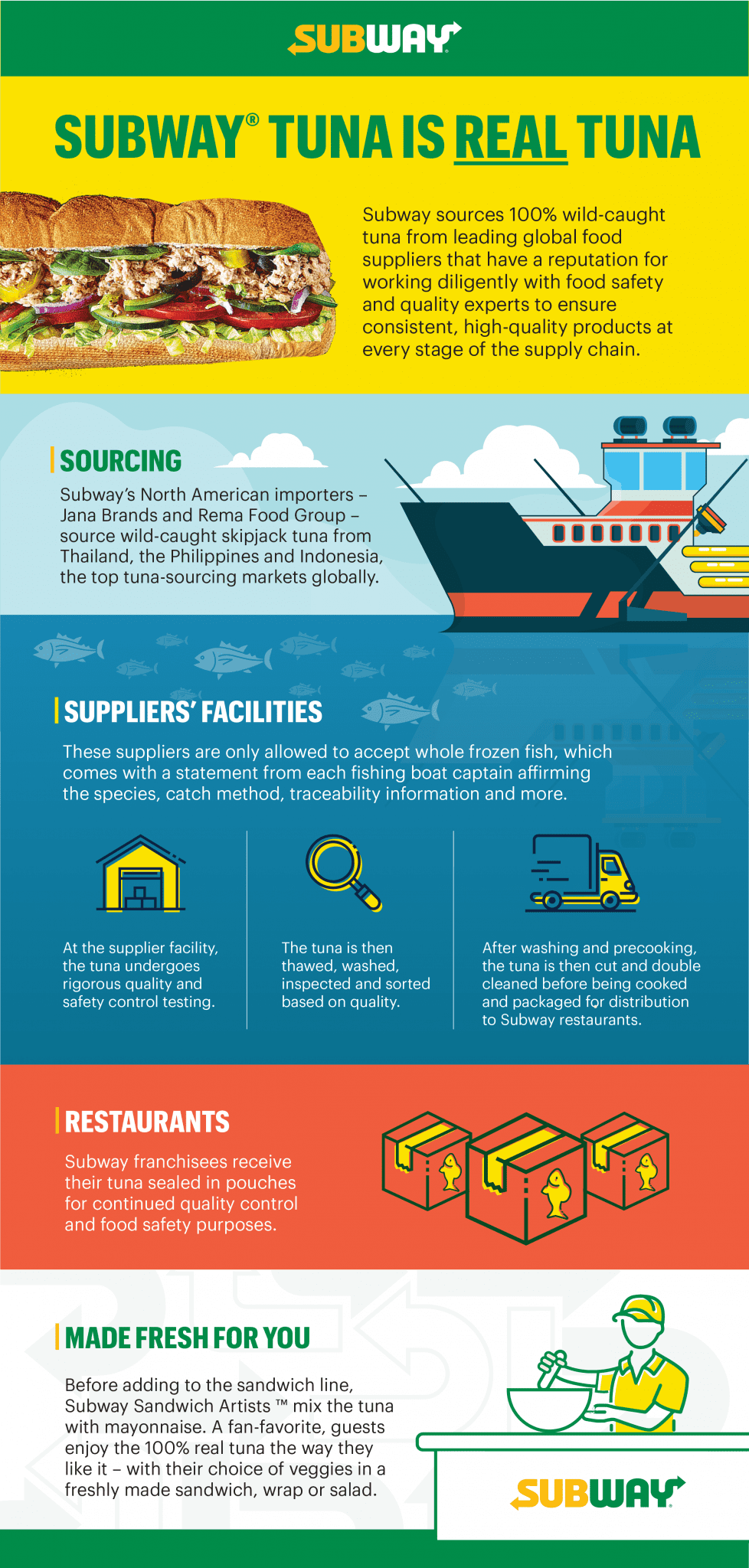 Subway Website Claims Tuna DNA "Changes When You Cook It"