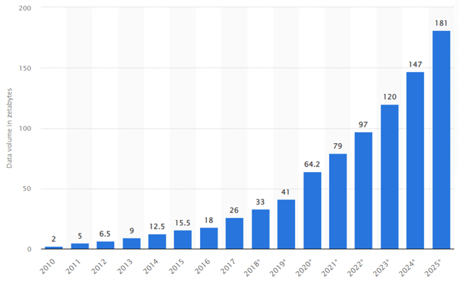 6 Key Benefits of Big Data Engineering in the Entertainment
