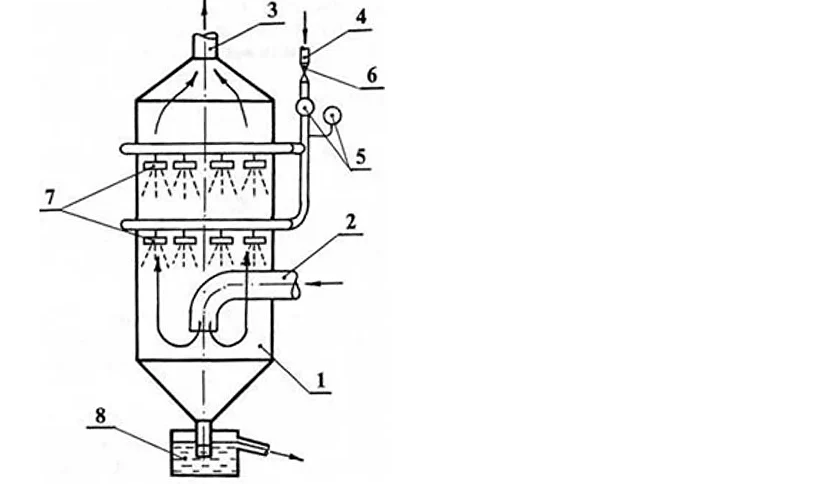 A Complete Guide to Spray Tower Scrubber Design and Applications