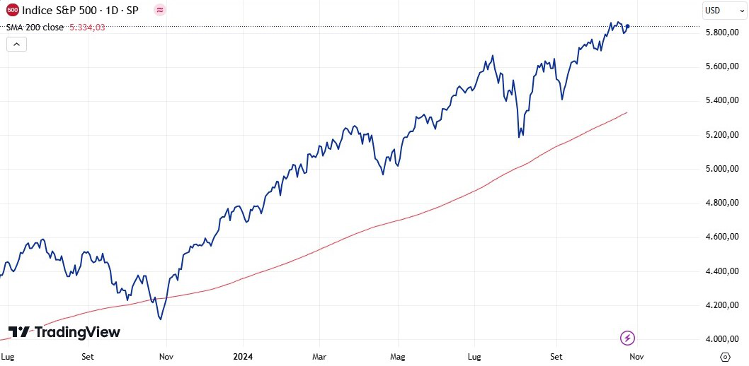 How To Use Nav For Comparing Active Vs. Passive Funds