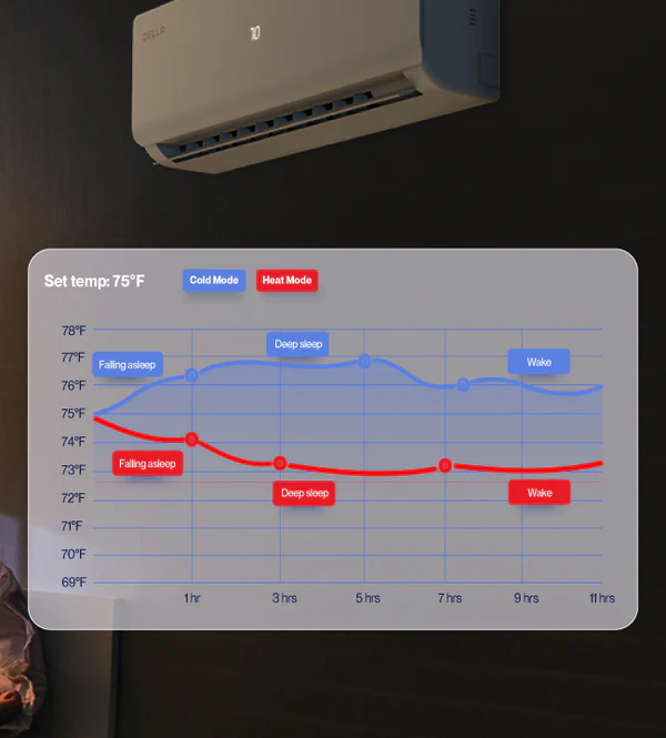Choosing the Best Mini Split AC and Heat System for Your Climate
