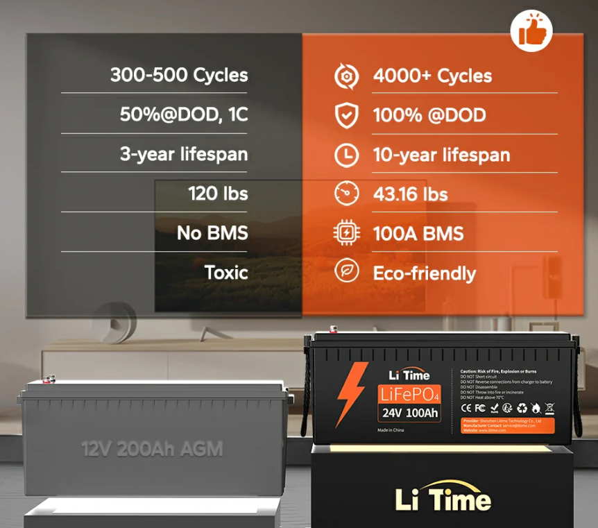 The Safety Standards Behind 24V LiFePO₄ Batteries
