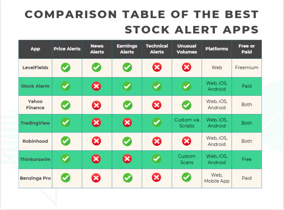 Best App For Stock Market News Alerts