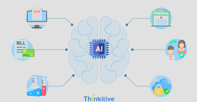 Smart EHR Integration: How AI Connects the Dots Across Systems