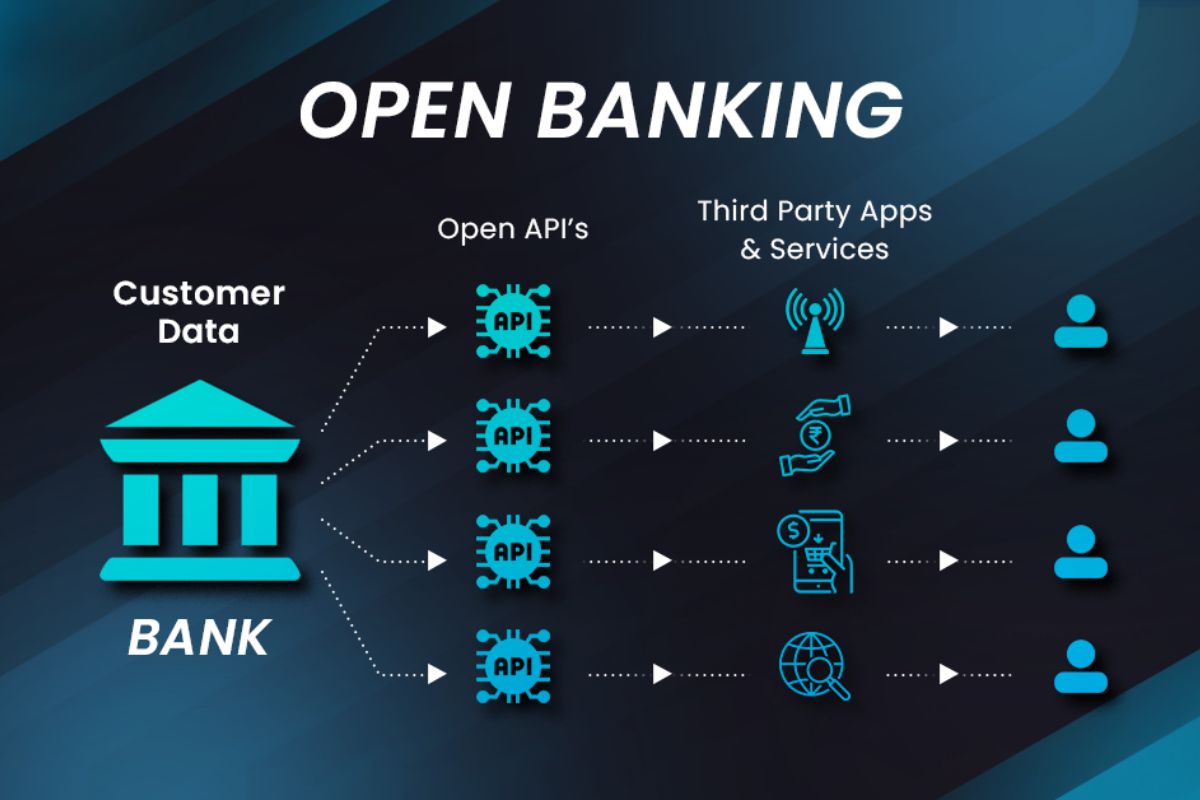 Bank API Integration: The Ultimate Guide To Open Banking APIs