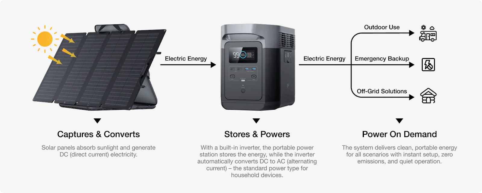 Energy Independence Starts at Home: Why Families Are Switching to Solar ...