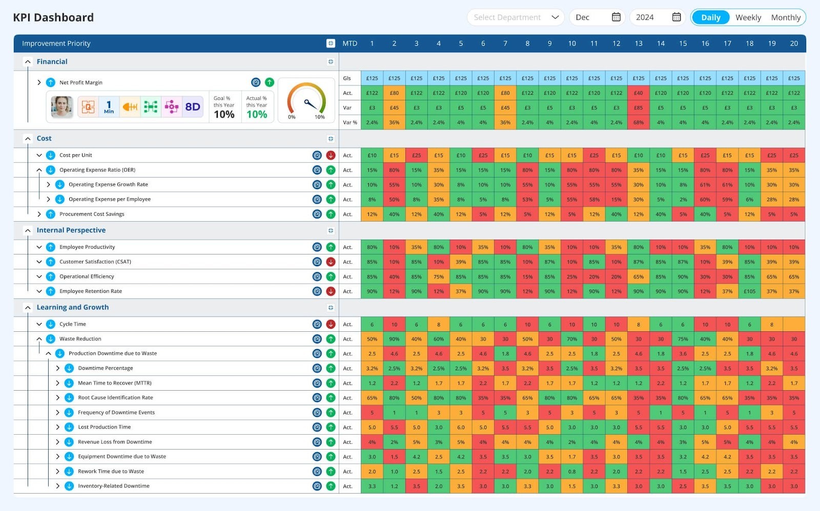 Turning Data into Action: How Manufacturing KPIs Drive Performance ...