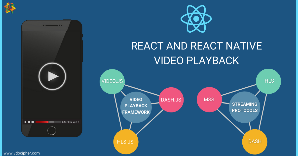 React Native Video: What “YouTube Alternatives” Teach Us About Building ...