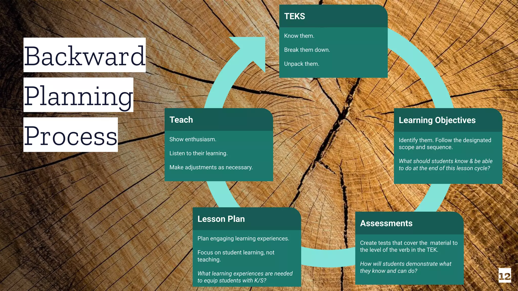 How Editable TEKS Worksheets Improve Lesson Planning for Teachers and ...