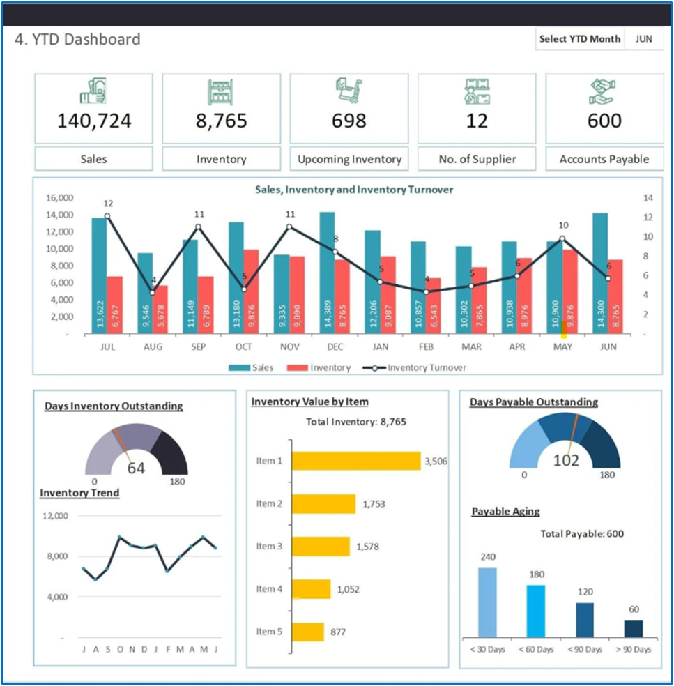 The Ultimate Inventory Dashboard Template to Optimize Inventory ...