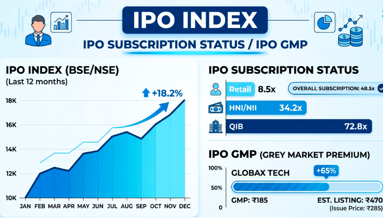 IPO Subscription Status: Ultimate Guide to Tracking Live Bids